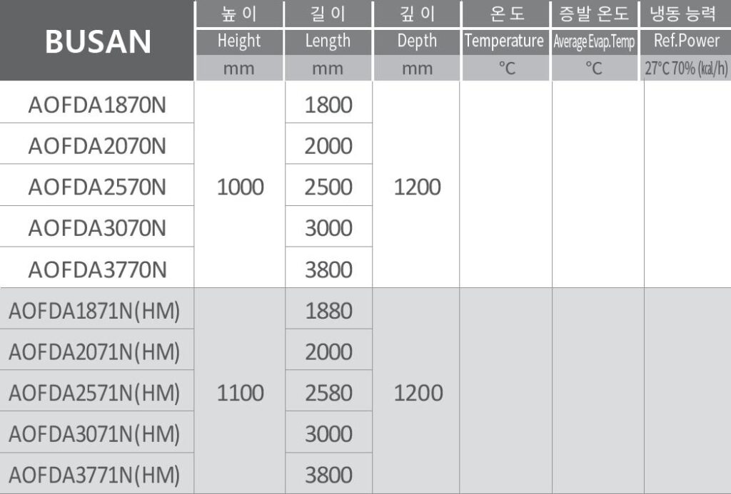 BUSAN 70/120/100 N + BUSAN 70/120/110 N | (주)에스엔씨